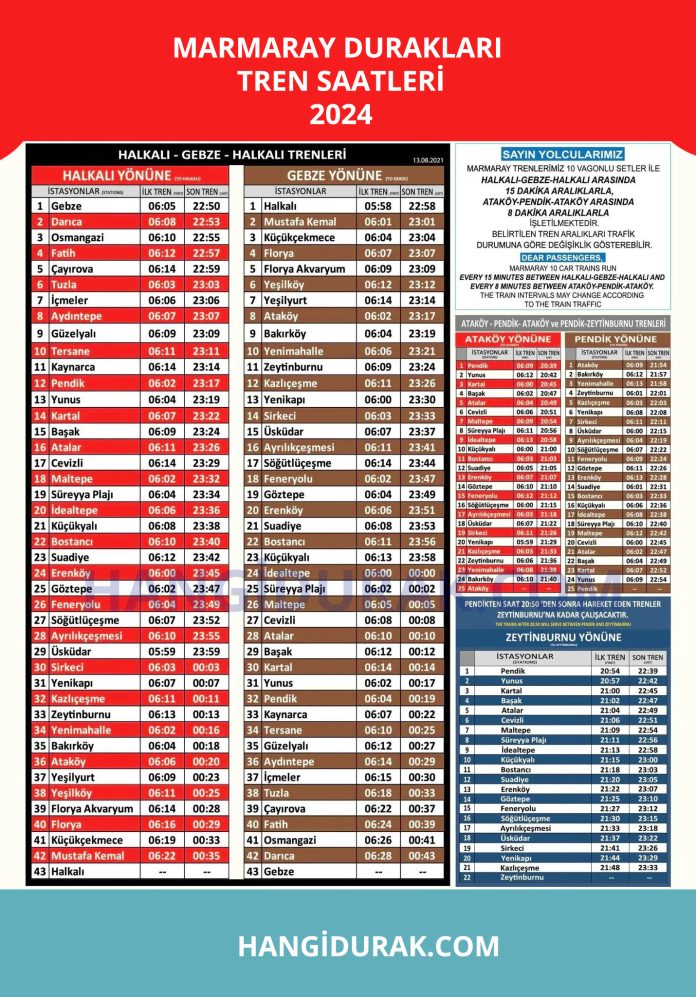 Marmaray Durakları 2025 | Güncel Marmaray Durak İsimleri